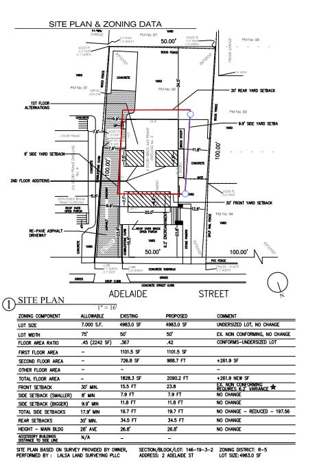 Zoning Variances - Steven Secon Architect PC