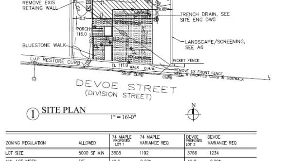 Sir, you're over the line! (Understanding Zoning Variances) - Steven ...